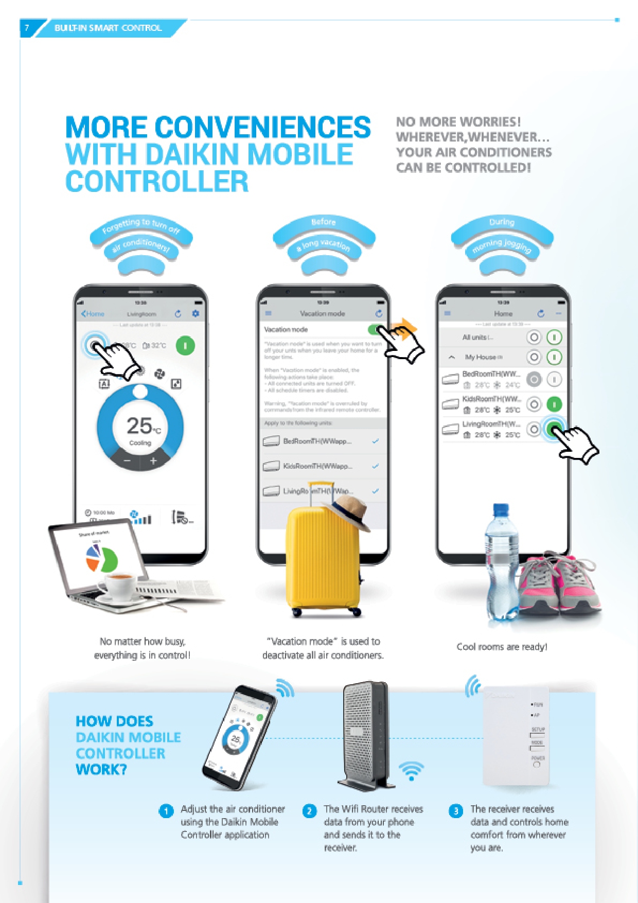 Daikin System 5 (Inverter) – 5 Ticks MKS90TVMG / CTKS25TVMG X 5 ...