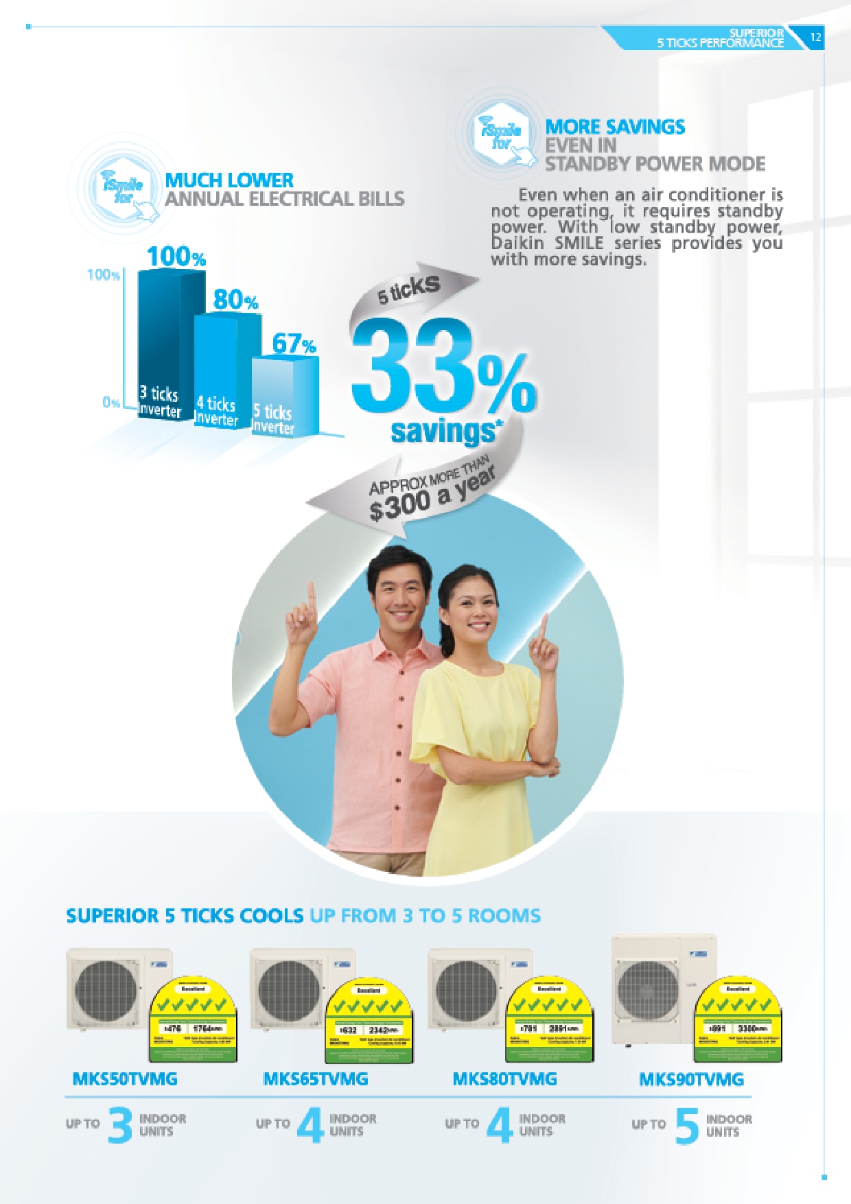 Daikin System 5 (Inverter) – 5 Ticks MKS90TVMG / CTKS25TVMG X 5 ...