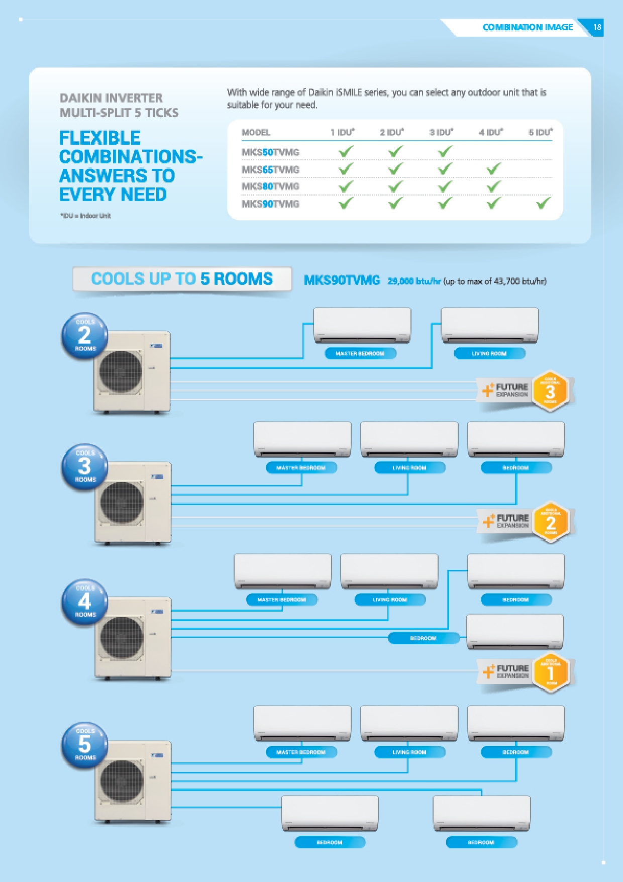 Daikin System 5 (Inverter) – 5 Ticks MKS90TVMG / CTKS25TVMG X 5 ...