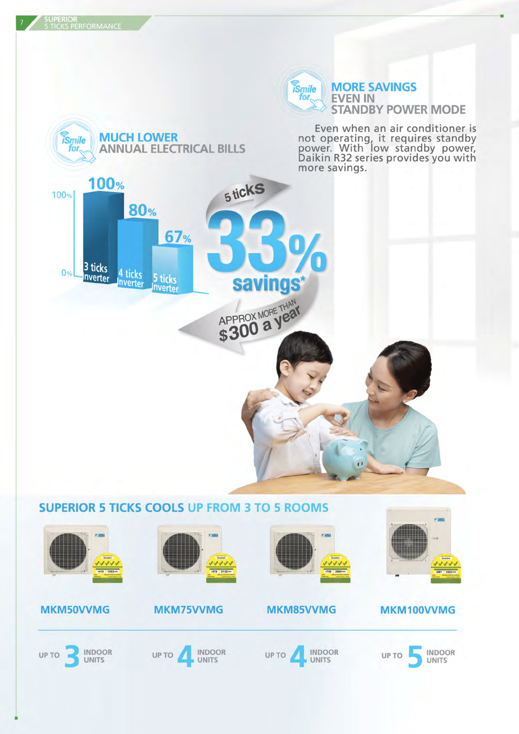 Daikin System 5 (Inverter) – 5 Ticks MKM100VVMG / CTKM25VVMG X 5 ...